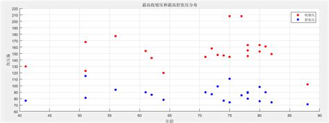Matlab Scatter 如何显示不同颜色点状 链滴 Matlab Scatter 如何显示不同颜色点状 链滴