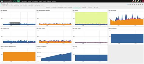 Cloudmon It Infrastructure Monitoring Reviews 2025 Details Pricing And Features G2