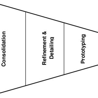 Examples Of Industrial Design Download Scientific Diagram