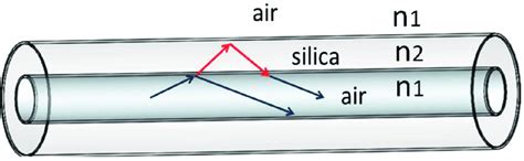 The Structure Of ARROW Download Scientific Diagram