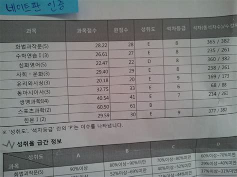 내 모의고사 성적 지림ㅋㅋㅋㅋㅋㅋㅋㅋㅋㅋㅋ 네이트 판