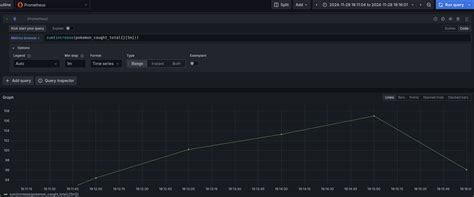 Calculation Within Aggregation Function Prometheus Grafana Labs Community Forums