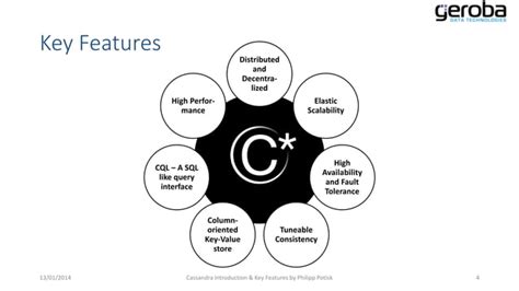 Cassandra Introduction And Features Ppt