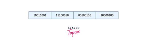 What Is Checksum Scaler Topics