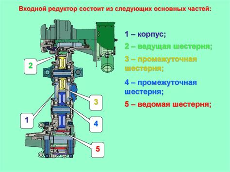 Назначение техническая характеристика и общее устройство входного редуктора Online Presentation