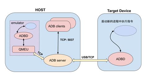 一个adb无法识别设备的问题 · Jasonwangs Blog