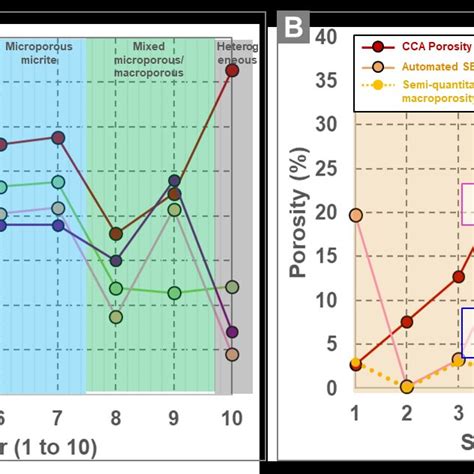 A Porosity Evaluation Of 10 Carbonate Thin Section Samples Using