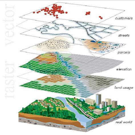 Spatial Themes Download Scientific Diagram