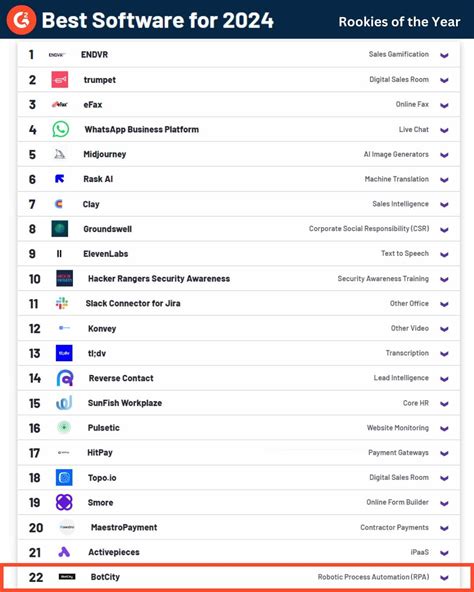 Lorhan Caproni On Linkedin Uipath Automationanywhere Blueprism