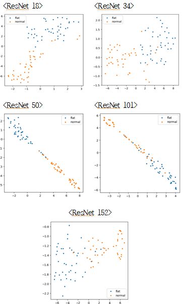 Github Seungwoo Projectresnetflatfeetdiagnosis