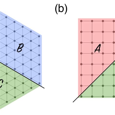 Tight Binding Models And The Respective Tripartition For D 2 Download Scientific Diagram