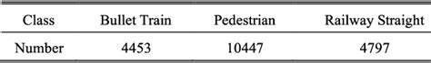 Table 1 From Autonomous Railway Traffic Object Detection Using Feature