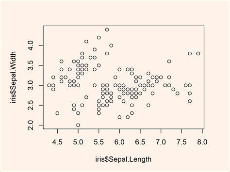 Add Text Labels To Plot With Textxy Function In R Examples