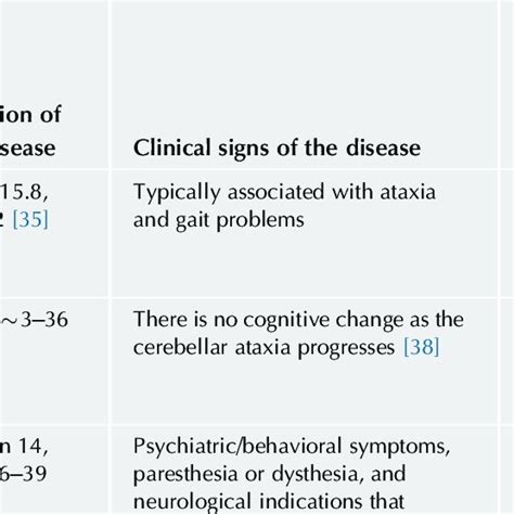 Clinical Features Of Acquired Type Prion Diseases Download
