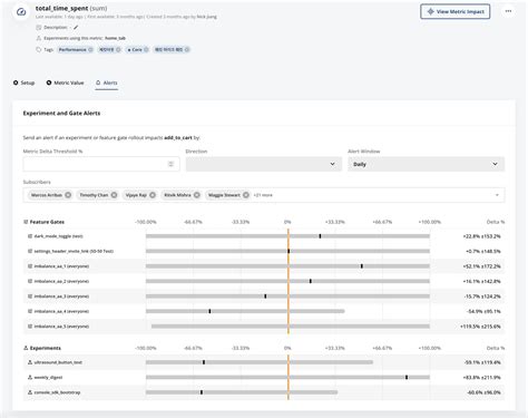 Metric Alerts Statsig Docs