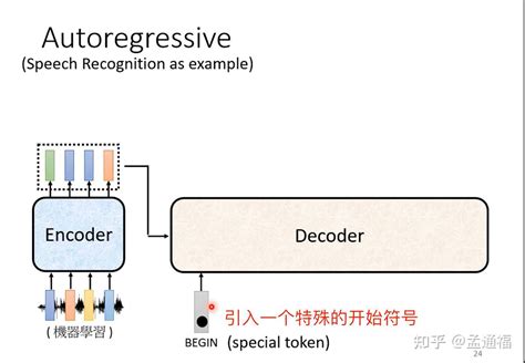 02 Transformer：encoder结构和decoder结构 知乎
