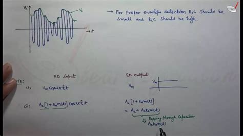 Demodulation Of Am Envelope Detector Pptx Digital Audio Computer Software And Applications