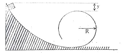Doubt Solutions Maths Science Cbse Ncert Iit Jee Neet