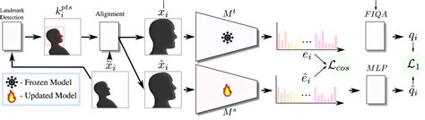 Rethinking Centered Kernel Alignment In Knowledge Distillation Ai Research Paper Details
