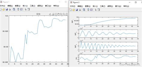 Vmd结合issa优化lssvm功率预测issa优化vmd Csdn博客