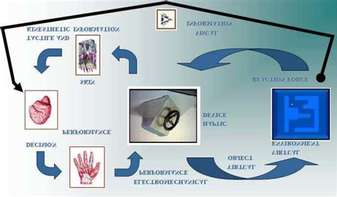 Haptic Interface Scheme Download Scientific Diagram