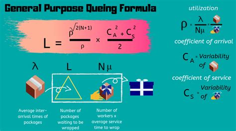 insights from queueing theory a mathematical explanation for why… by