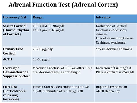 Adrenal Function Tests Details Of Adrenal Function Tests And Clinical Aspects Pptx