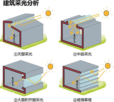 绘图计划 建筑节能分析图1 1 花瓣网