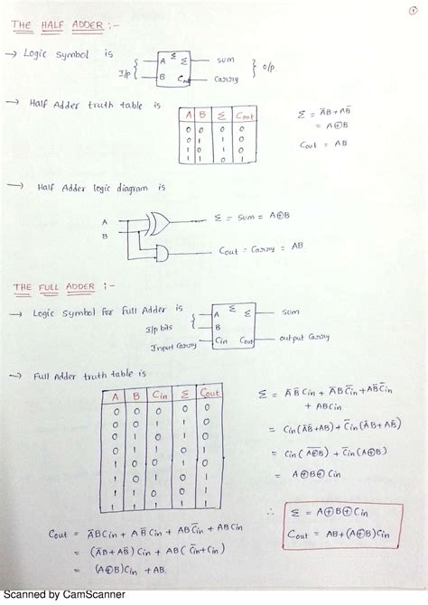 Unit1 Lecture 1 Mux Demux Encoder Decoder Cod Studocu