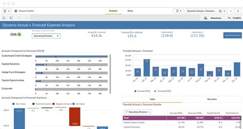 12 Financial Dashboard Examples And Templates
