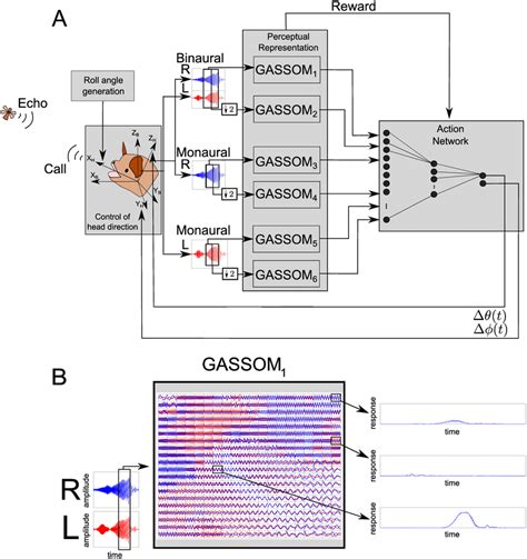 System Architecture A The System Architecture Of Our Echolocation System Architecture A The System Architecture Of Our Echolocation
