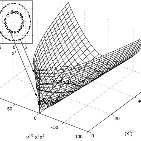 Kernel Functions For Svr Download Table