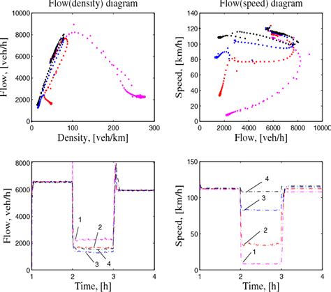 Figure 1 From A Particle Filter For Freeway Traffic Estimation Semantic Scholar