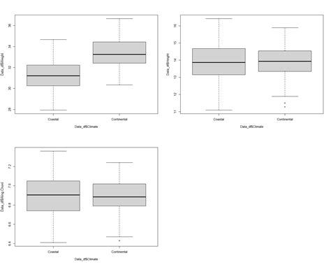 Simple Parametric Tests Erik Kusch
