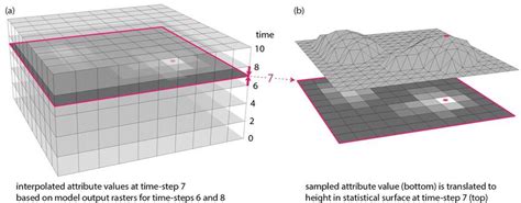 A 3d Texture And Smooth Interpolation Of Time Steps 2b Translation