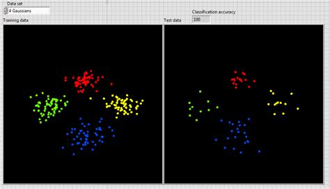 Multiclass Classification In Labview Svm And One Vs All