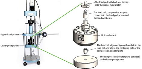 What Is A Class A Load Cell Fibos
