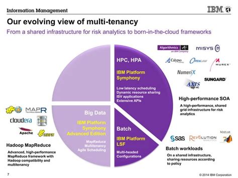 Stac Summit 2014 Building A Multitenant Big Data Infrastructure Ppt
