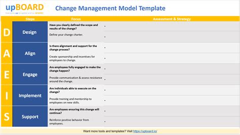 It Change Management Template