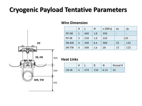 Ppt Cryogenic Payload Modeling Vibration Via Heat Links Powerpoint Presentation Id 3565506