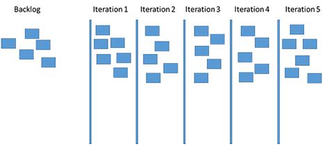 敏捷产品管理之梳理 Backlog 知乎