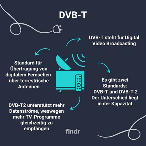 DVB T Digital Video Broadcasting Terrestrial Explained Tvfindr Wiki