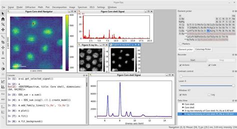 Screenshot Of HyperSpyUI 3 Performing Quantification By Curve Fitting Download Scientific