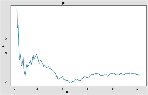 Parameter Learning With Pandas — Pyagrum 151 Documentation