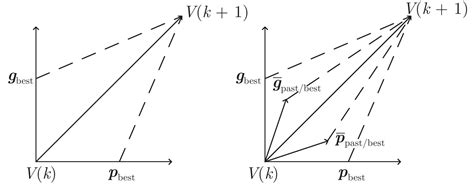 科学网基于事件触发的全信息粒子群优化器及其应用 欧彦的博文