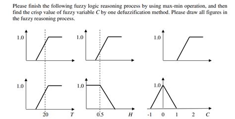 Solved Please Finish The Following Fuzzy Logic Reasoning Chegg Com