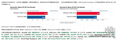 继续讨论待机功耗，传感器功耗，插座功耗。。。 电脑讨论 新 Chiphell 分享与交流用户体验