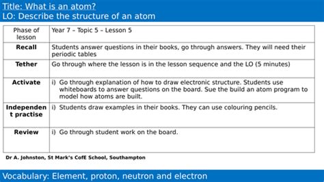 Ks3 Science Atomic Structure Chemical Reactions And Separating Mixtures Teaching Resources