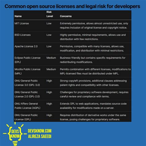 Alireza Saeedi On Linkedin Opensource Softwaredevelopment