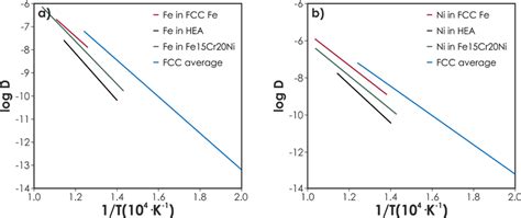 Normalized Diffusion Data Equation 20 Vs Reciprocal Reduced Download Scientific Diagram